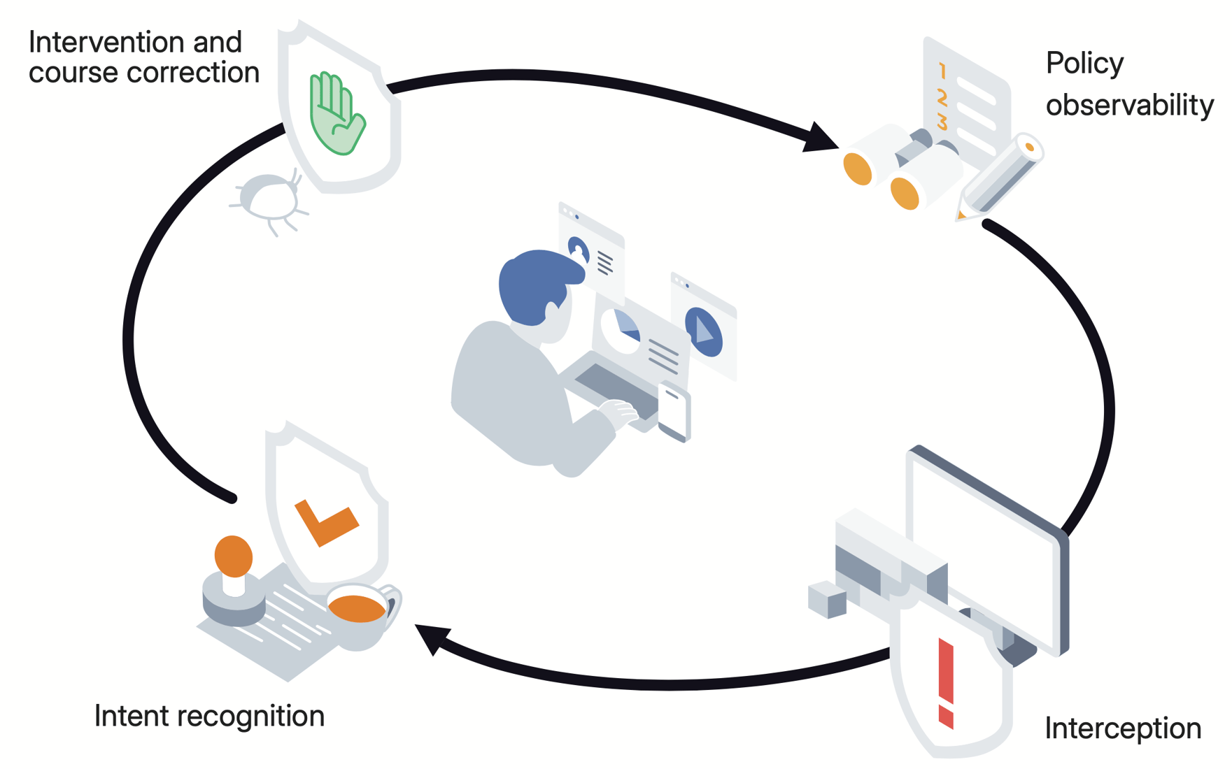The Policy Enforcement Chasm | Maro